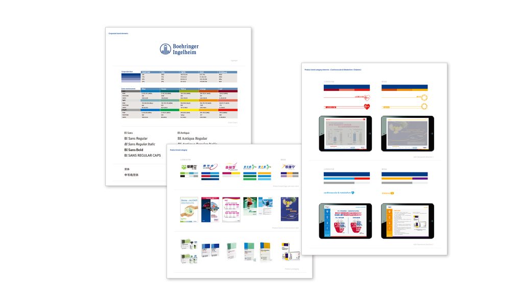 Brand & Product Ranges Architecture | Creativoo Creative Consultancy